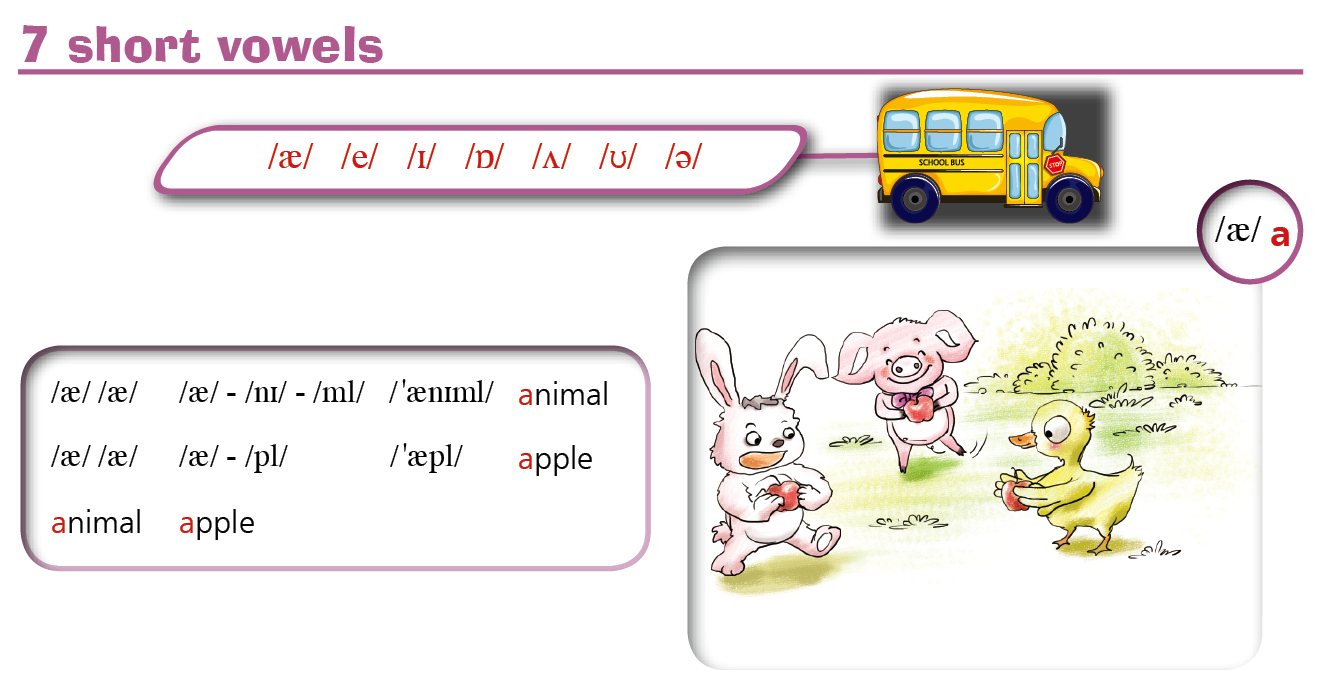 23803UNIT 2 English Phonetic Symbols I 